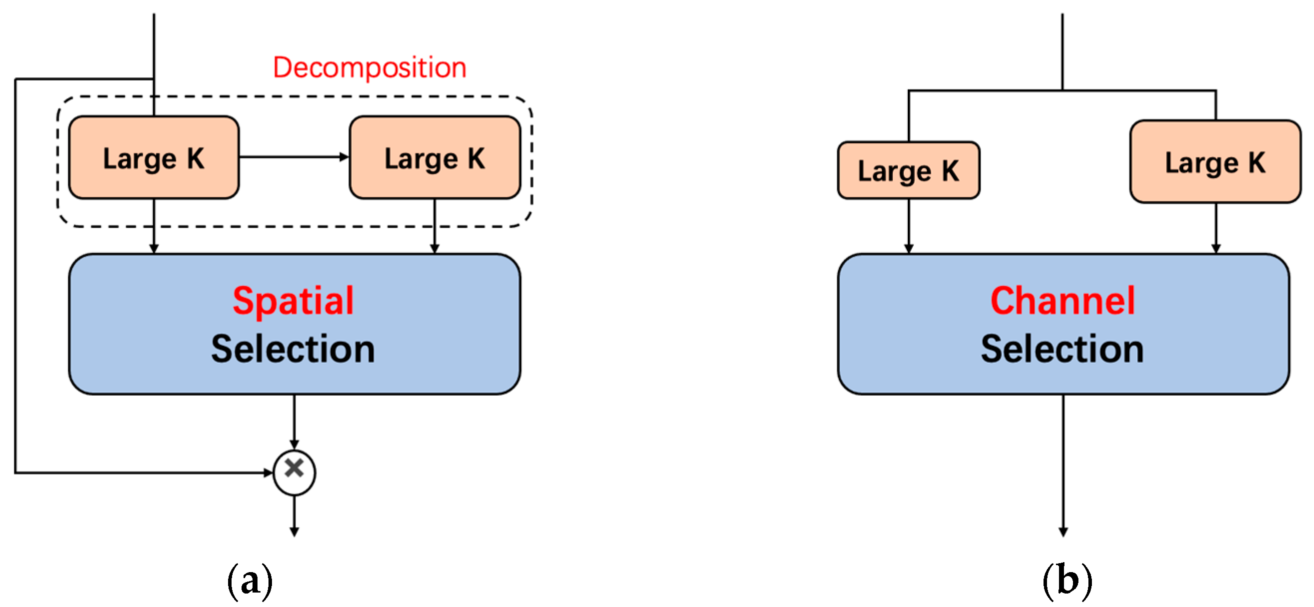 BL-YOLOv8: An Improved Road Defect Detection Model Based on YOLOv8
