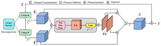 BL-YOLOv8: An Improved Road Defect Detection Model Based on YOLOv8