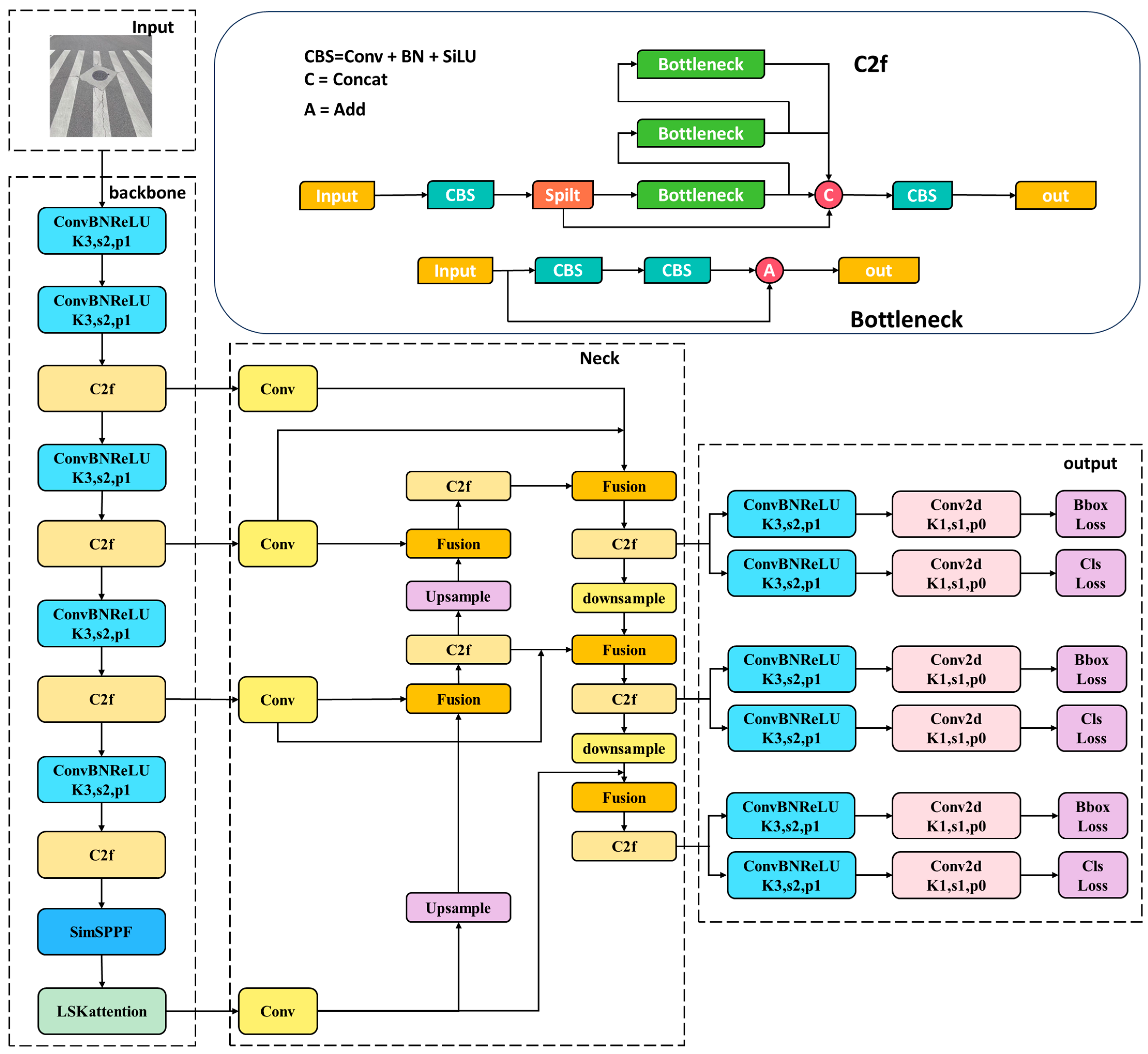 BL-YOLOv8: An Improved Road Defect Detection Model Based on YOLOv8
