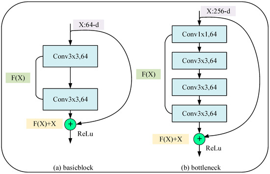 Sensors | Free Full-Text | Intelligent Crack Detection Method Based on GM-ResNet