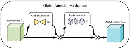 Sensors | Free Full-Text | Intelligent Crack Detection Method Based on ...