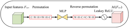 Intelligent Crack Detection Method Based on GM-ResNet