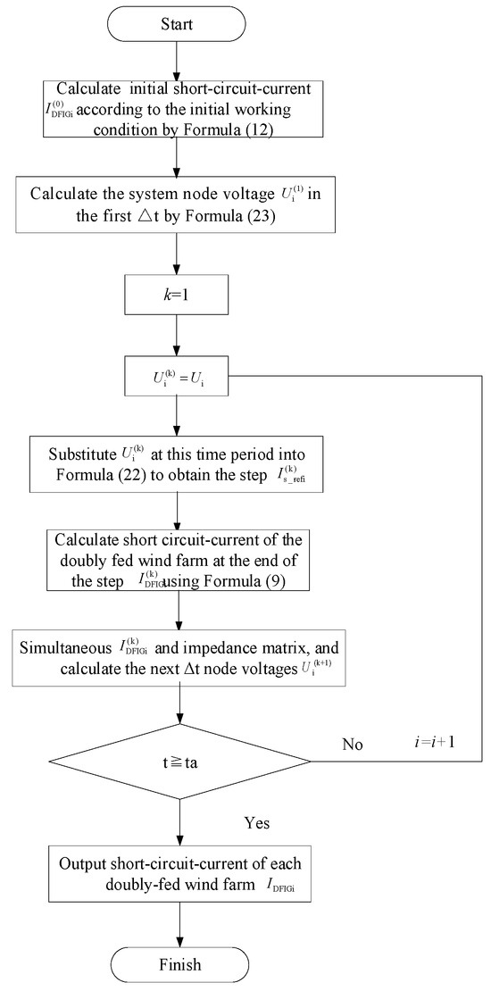 A New Short-Circuit Current Calculation and Fault Analysis Method Suitable for Doubly Fed Wind ...