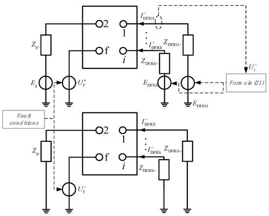 A New Short-Circuit Current Calculation and Fault Analysis Method Suitable for Doubly Fed Wind ...