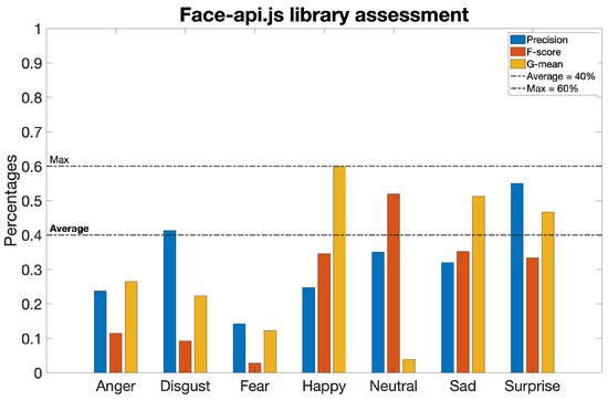 Development of a Universal Validation Protocol and an Open-Source Database for Multi-Contextual ...