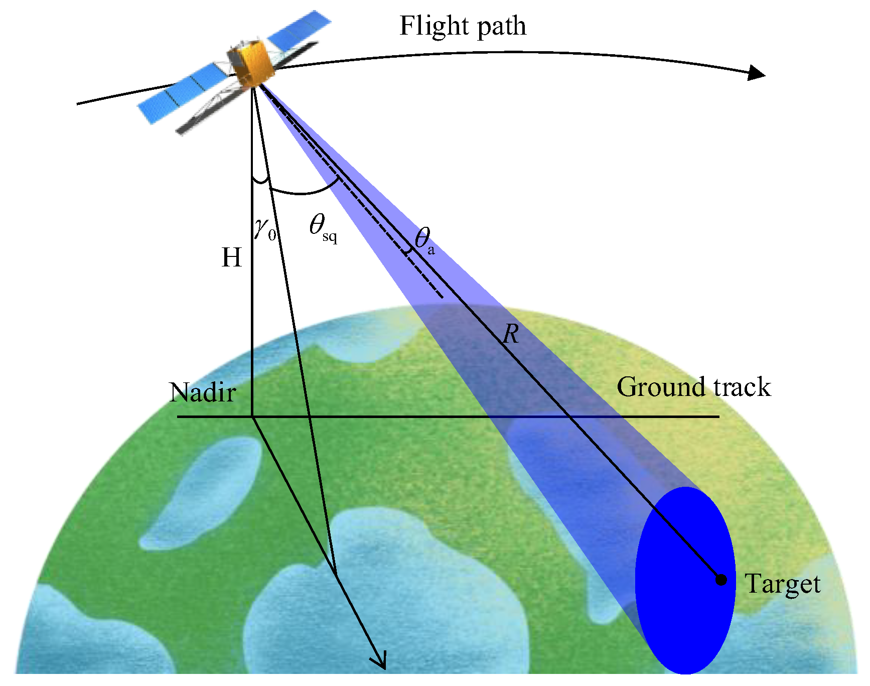Beam Scanning Radar - The Best Picture Of Beam