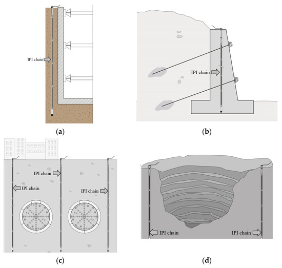 Laboratory Assessment of an In-Place Inclinometer Chain for Structural ...