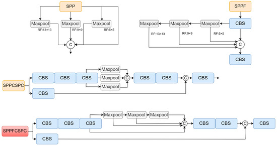 A New Efficient Multi-Object Detection and Size Calculation for Blended Tobacco Shreds Using an ...