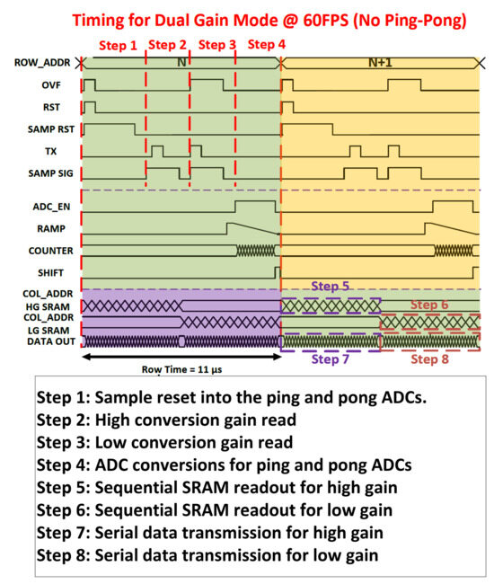A 316MP, 120FPS, High Dynamic Range CMOS Image Sensor for Next Generation Immersive Displays