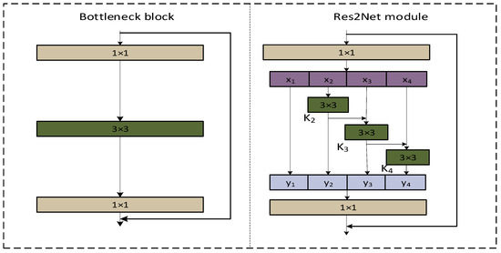 Student Behavior Detection in the Classroom Based on Improved YOLOv8
