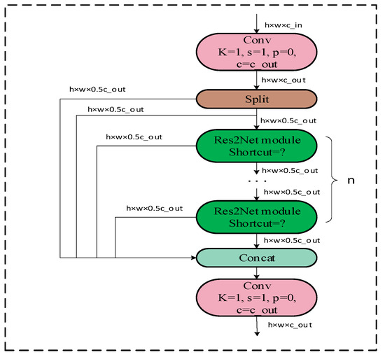 Student Behavior Detection in the Classroom Based on Improved YOLOv8