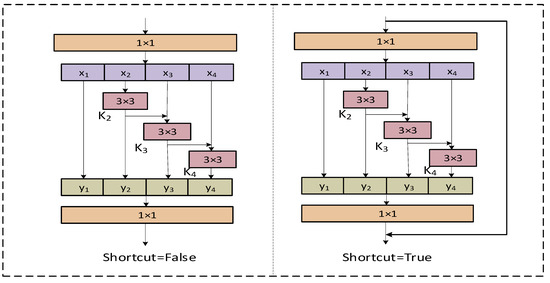 Student Behavior Detection in the Classroom Based on Improved YOLOv8