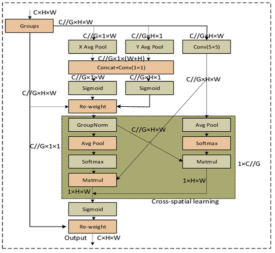 Student Behavior Detection in the Classroom Based on Improved YOLOv8