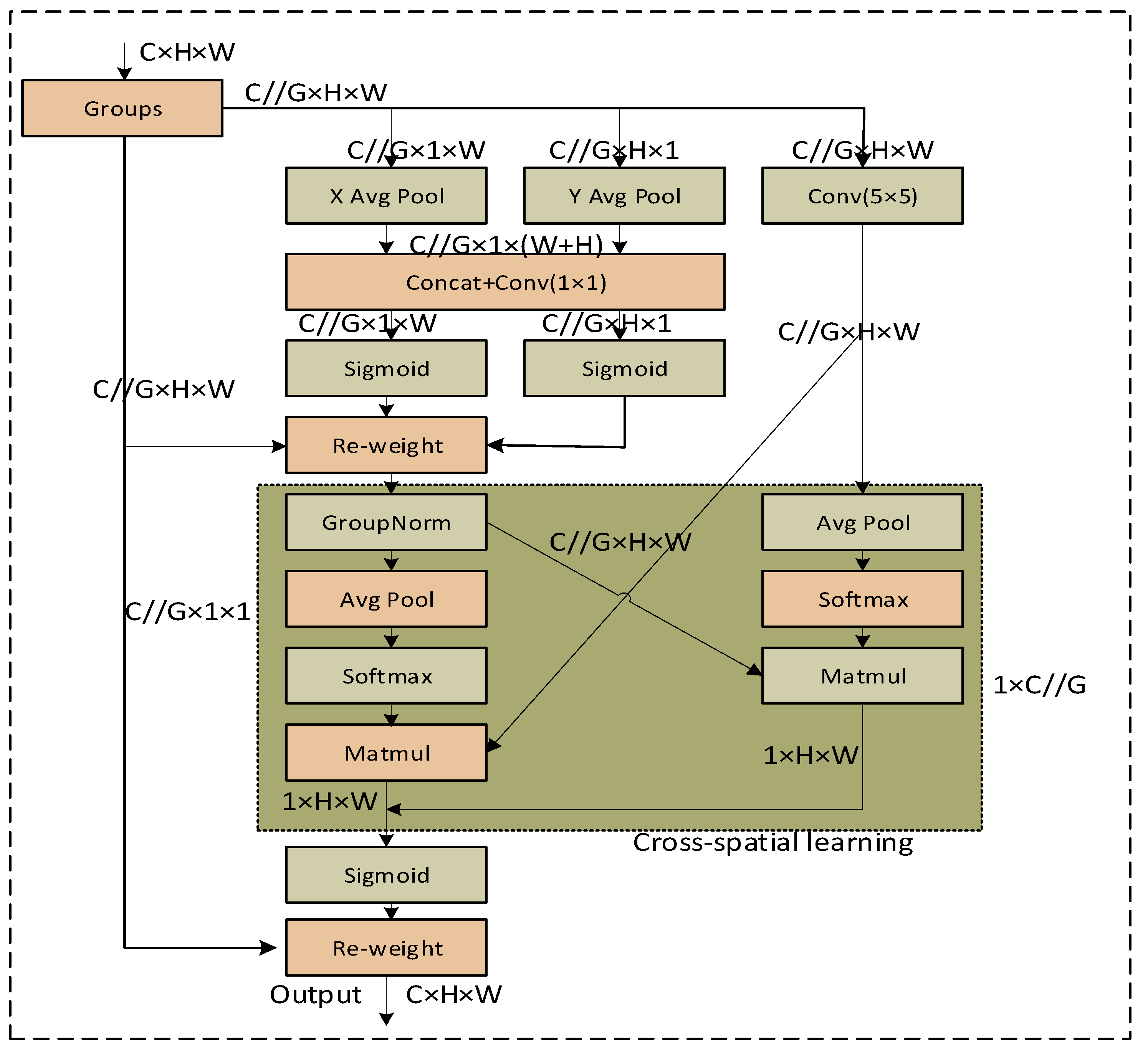 Student Behavior Detection in the Classroom Based on Improved YOLOv8