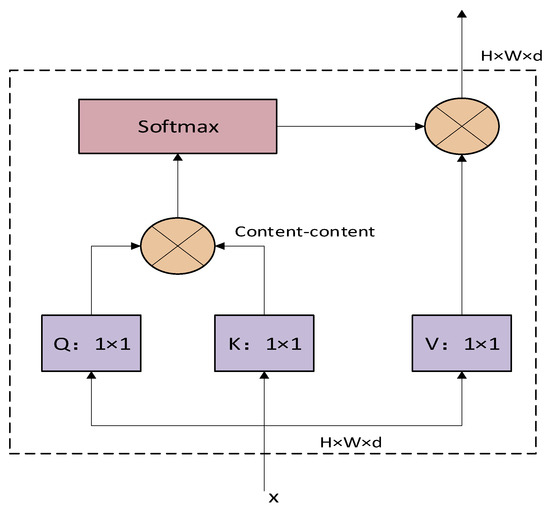 Student Behavior Detection in the Classroom Based on Improved YOLOv8