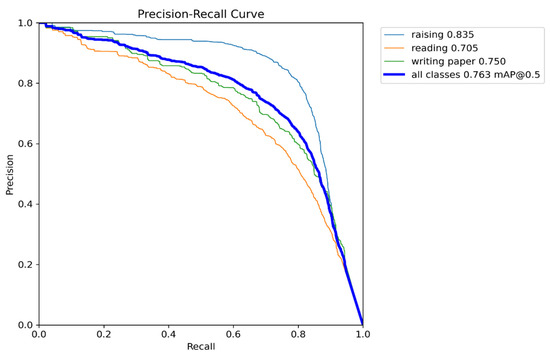 Student Behavior Detection in the Classroom Based on Improved YOLOv8