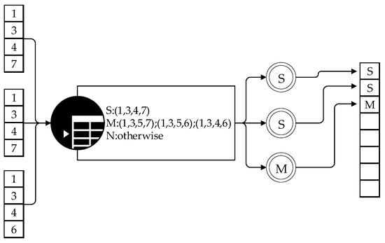 EEG and ECG-Based Multi-Sensor Fusion Computing for Real-Time Fatigue ...