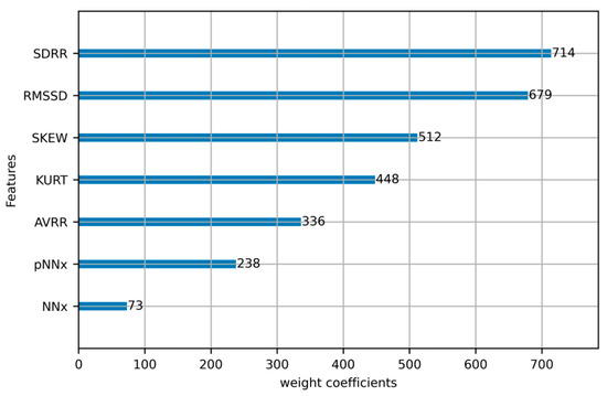 EEG and ECG-Based Multi-Sensor Fusion Computing for Real-Time Fatigue Driving Recognition Based ...
