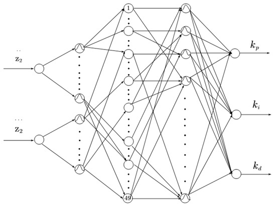 Research on Two-Stage Semi-Active ISD Suspension Based on Improved ...