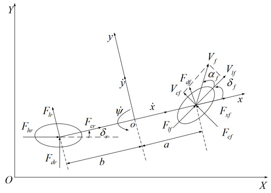 Fast Trajectory Tracking Control Algorithm for Autonomous Vehicles Based on the Alternating ...
