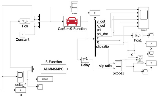 Fast Trajectory Tracking Control Algorithm for Autonomous Vehicles Based on the Alternating ...