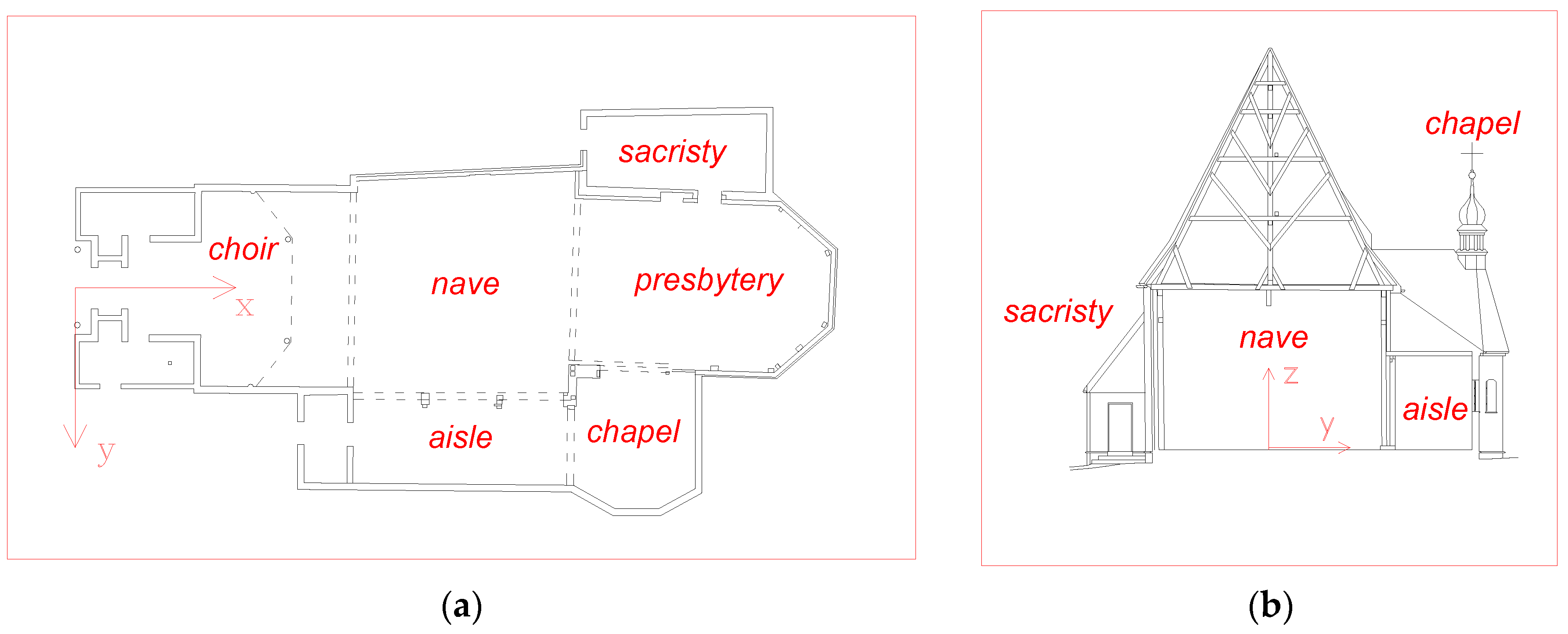 Two Complementary Approaches toward Geodetic Monitoring of a Historic ...