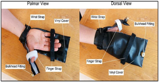 Development and Testing of a Soft Exoskeleton Robotic Hand Training Device