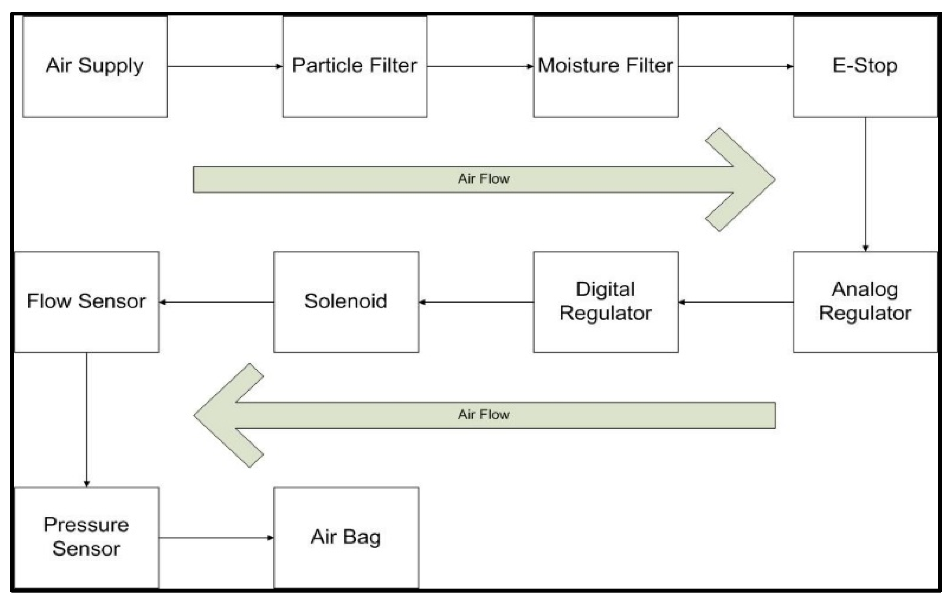 Development and Testing of a Soft Exoskeleton Robotic Hand Training Device