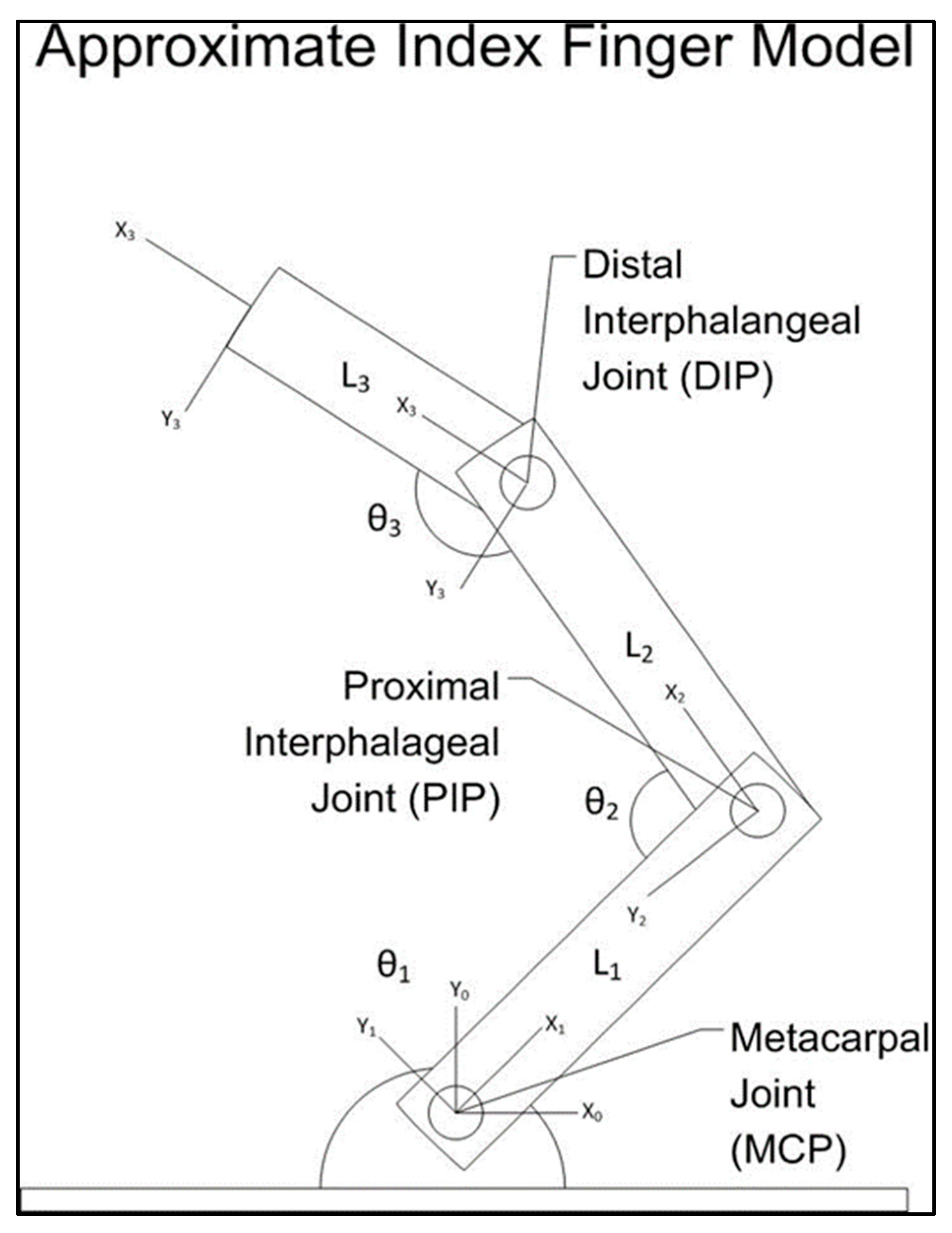 Sensors | Free Full-Text | Development and Testing of a Soft ...