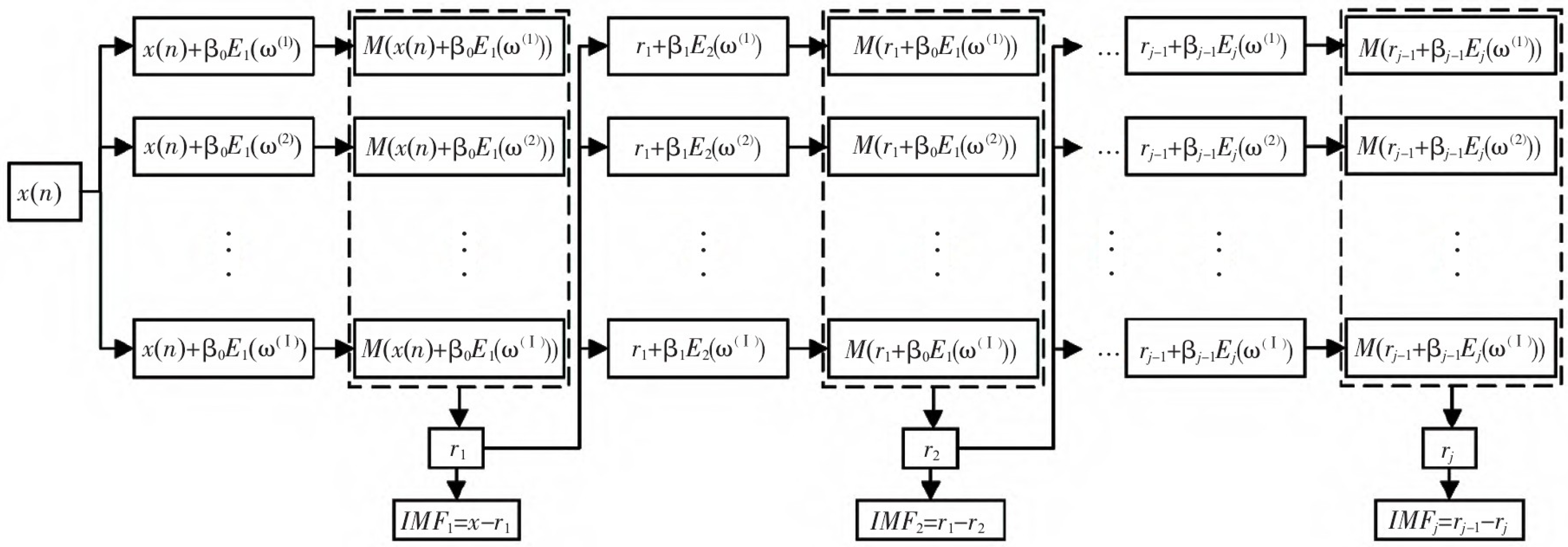 Sensors | Free Full-Text | A Multi-Scale Anti-Multipath Algorithm for GNSS-RTK Monitoring ...
