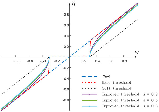 Sensors | Free Full-Text | A Multi-Scale Anti-Multipath Algorithm for GNSS-RTK Monitoring ...