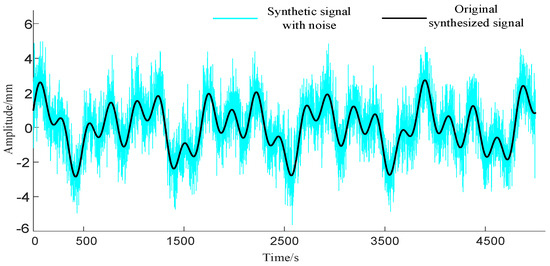 Sensors | Free Full-Text | A Multi-Scale Anti-Multipath Algorithm for GNSS-RTK Monitoring ...