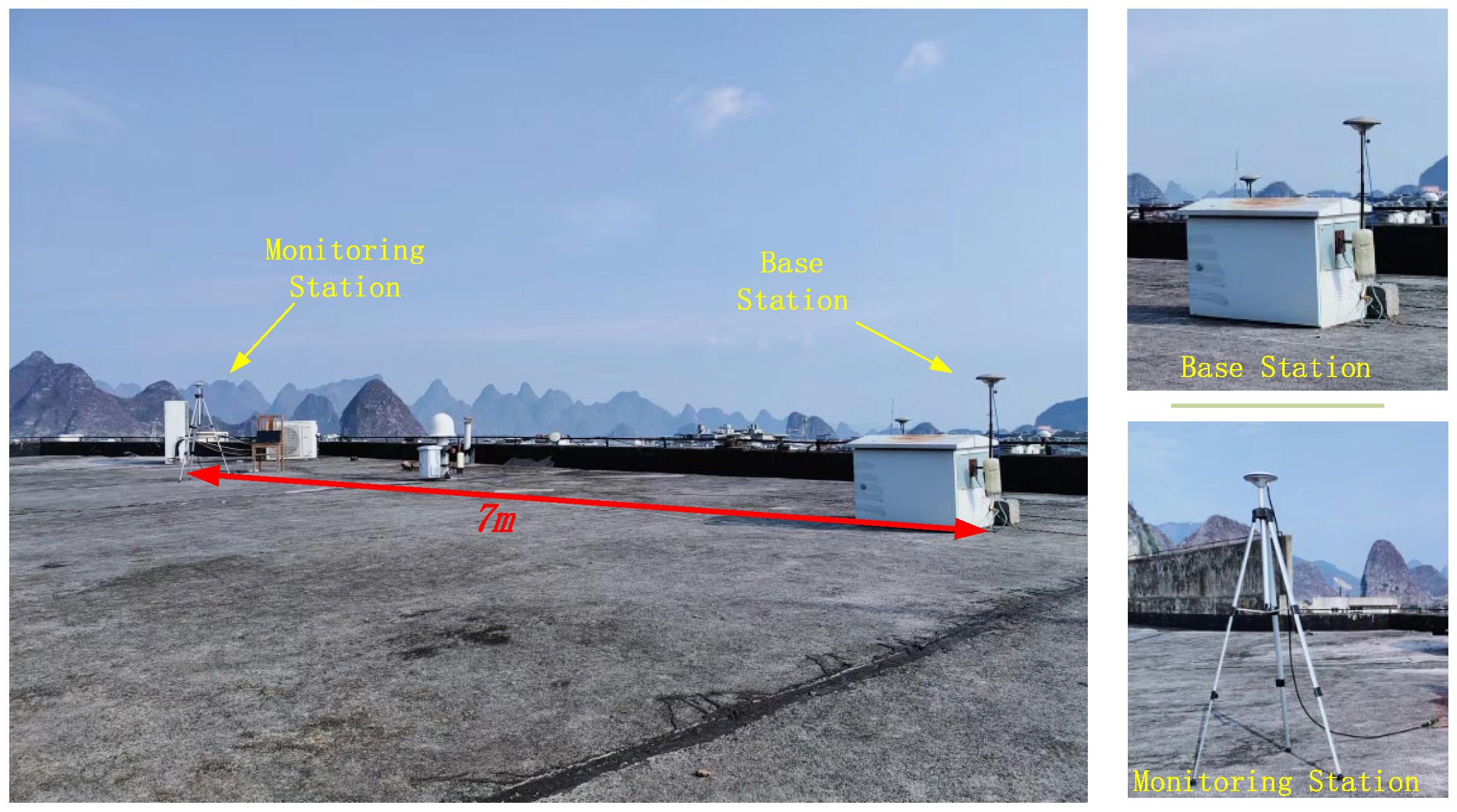 Sensors | Free Full-Text | A Multi-Scale Anti-Multipath Algorithm for GNSS-RTK Monitoring ...
