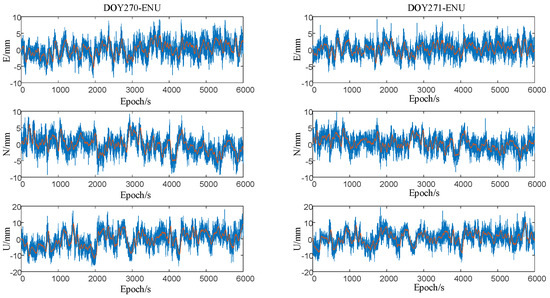 Sensors | Free Full-Text | A Multi-Scale Anti-Multipath Algorithm for GNSS-RTK Monitoring ...