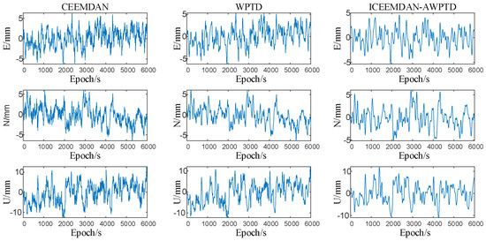 Sensors | Free Full-Text | A Multi-Scale Anti-Multipath Algorithm for GNSS-RTK Monitoring ...