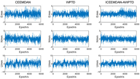Sensors | Free Full-Text | A Multi-Scale Anti-Multipath Algorithm for GNSS-RTK Monitoring ...