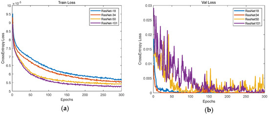 Piston Error Measurement for Segmented Telescopes Based on a Hybrid Artificial Neural Network