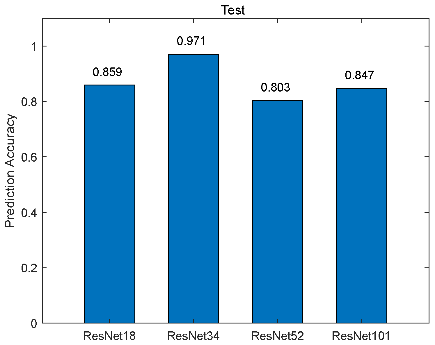 Piston Error Measurement for Segmented Telescopes Based on a Hybrid Artificial Neural Network