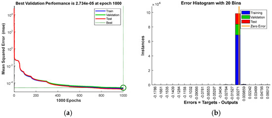 Piston Error Measurement for Segmented Telescopes Based on a Hybrid Artificial Neural Network