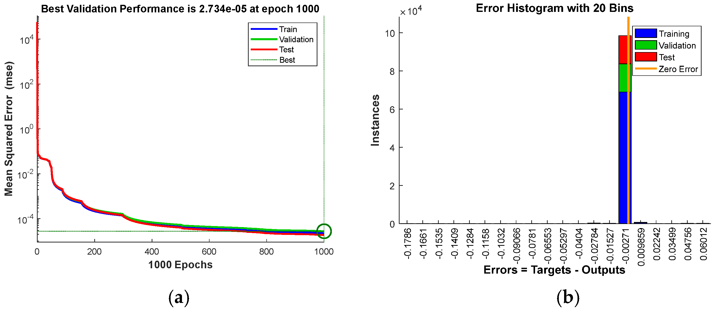 Piston Error Measurement for Segmented Telescopes Based on a Hybrid Artificial Neural Network