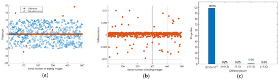 Piston Error Measurement for Segmented Telescopes Based on a Hybrid Artificial Neural Network