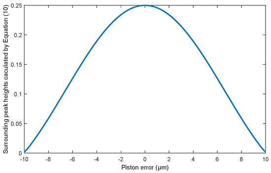 Piston Error Measurement for Segmented Telescopes Based on a Hybrid Artificial Neural Network