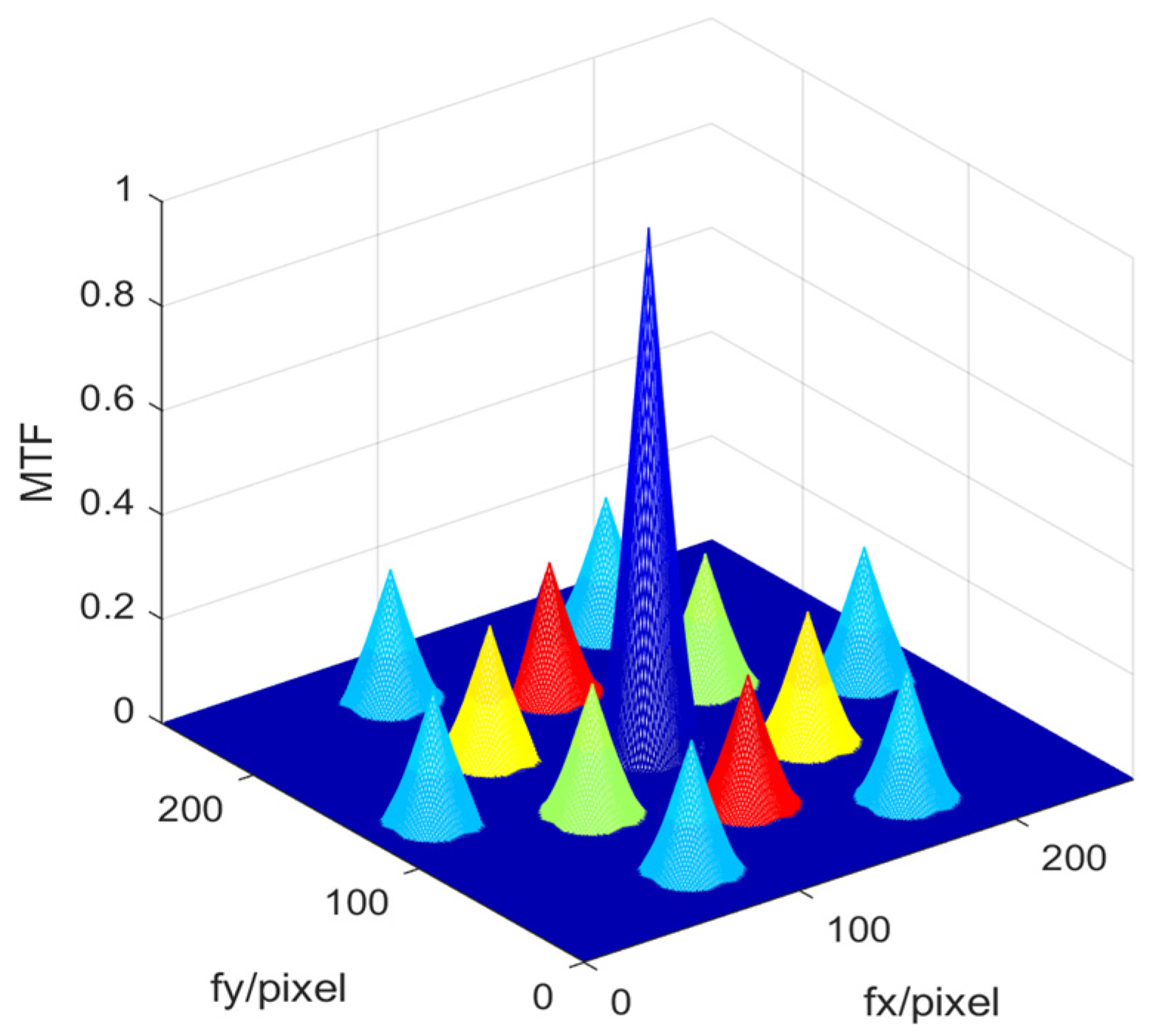 Piston Error Measurement for Segmented Telescopes Based on a Hybrid Artificial Neural Network