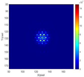 Piston Error Measurement for Segmented Telescopes Based on a Hybrid Artificial Neural Network