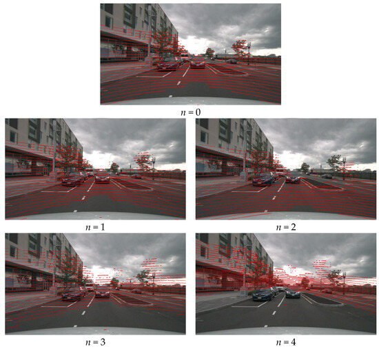Sensors | Free Full-Text | AFTR: A Robustness Multi-Sensor Fusion Model for 3D Object Detection ...
