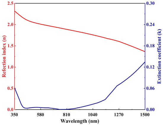 Sensors | Free Full-Text | Enhanced Near-Infrared Ultra-Narrow Absorber ...