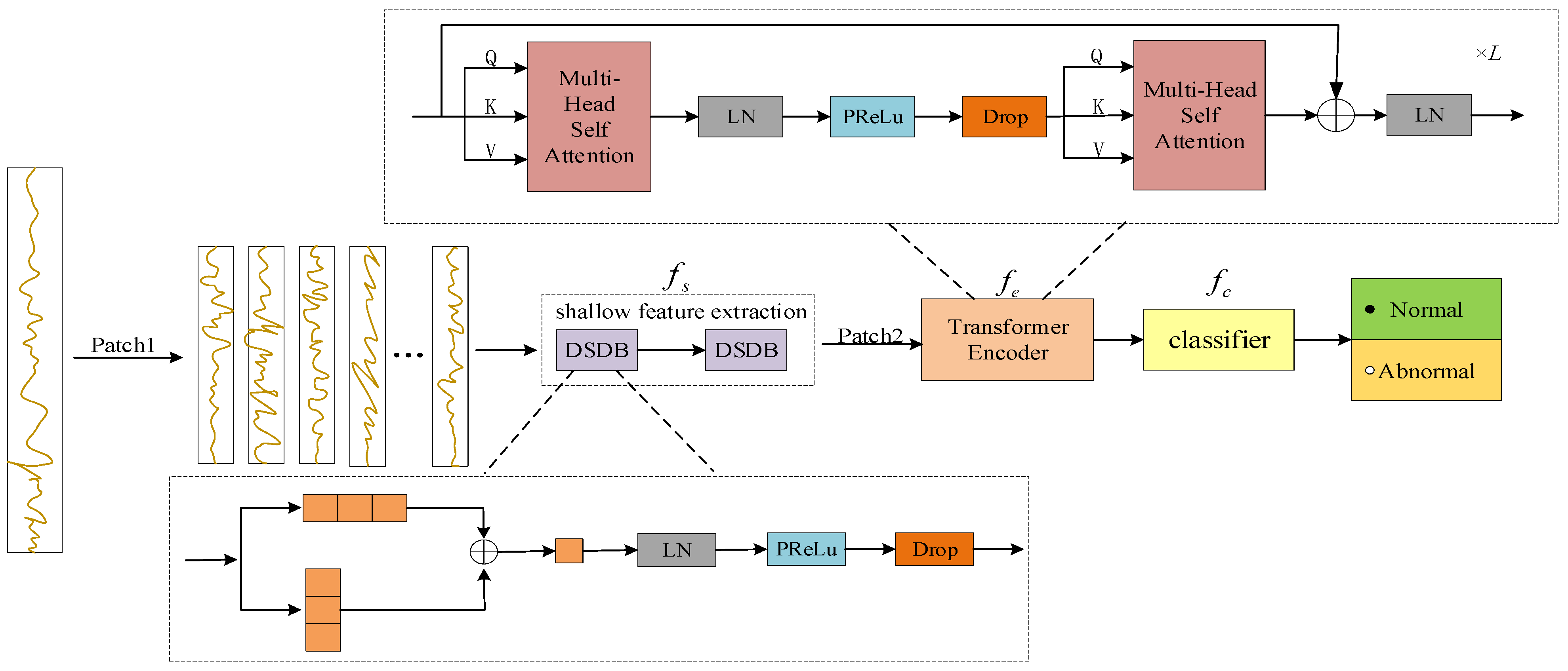 Hybrid CNN–Transformer Network for Electricity Theft Detection in Smart ...