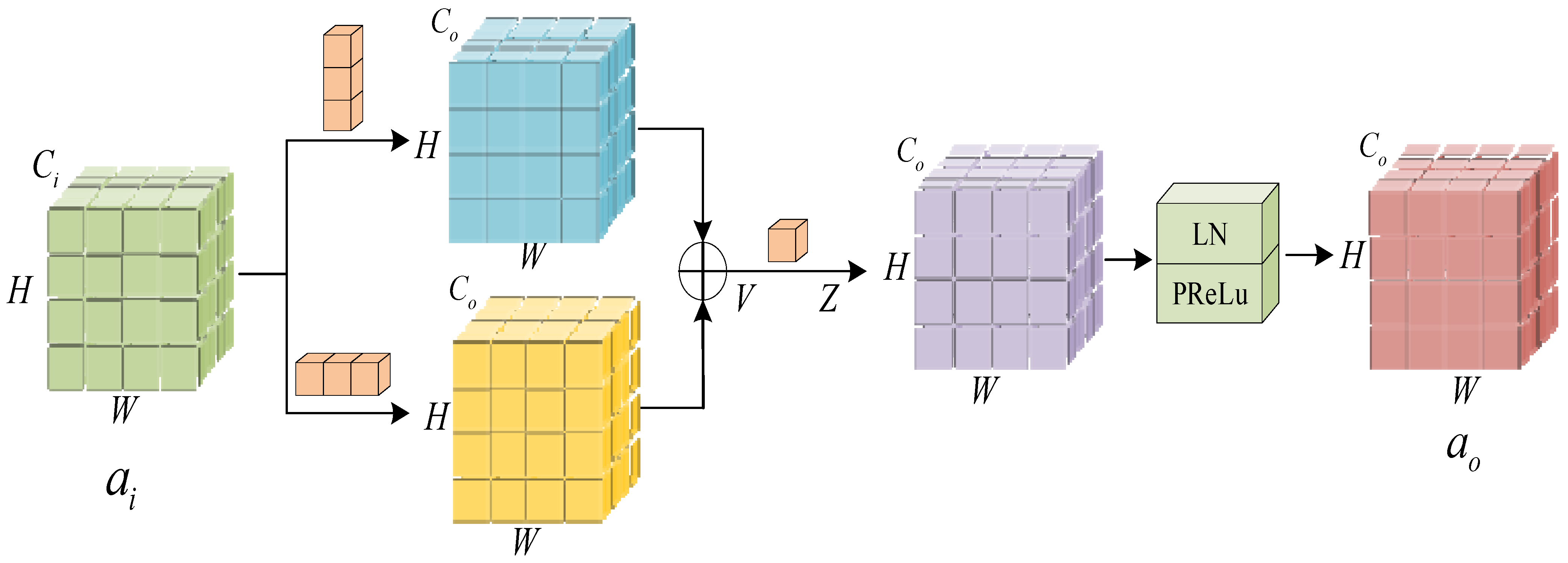 Hybrid Cnn Transformer Network For Electricity Theft Detection In Smart Grids