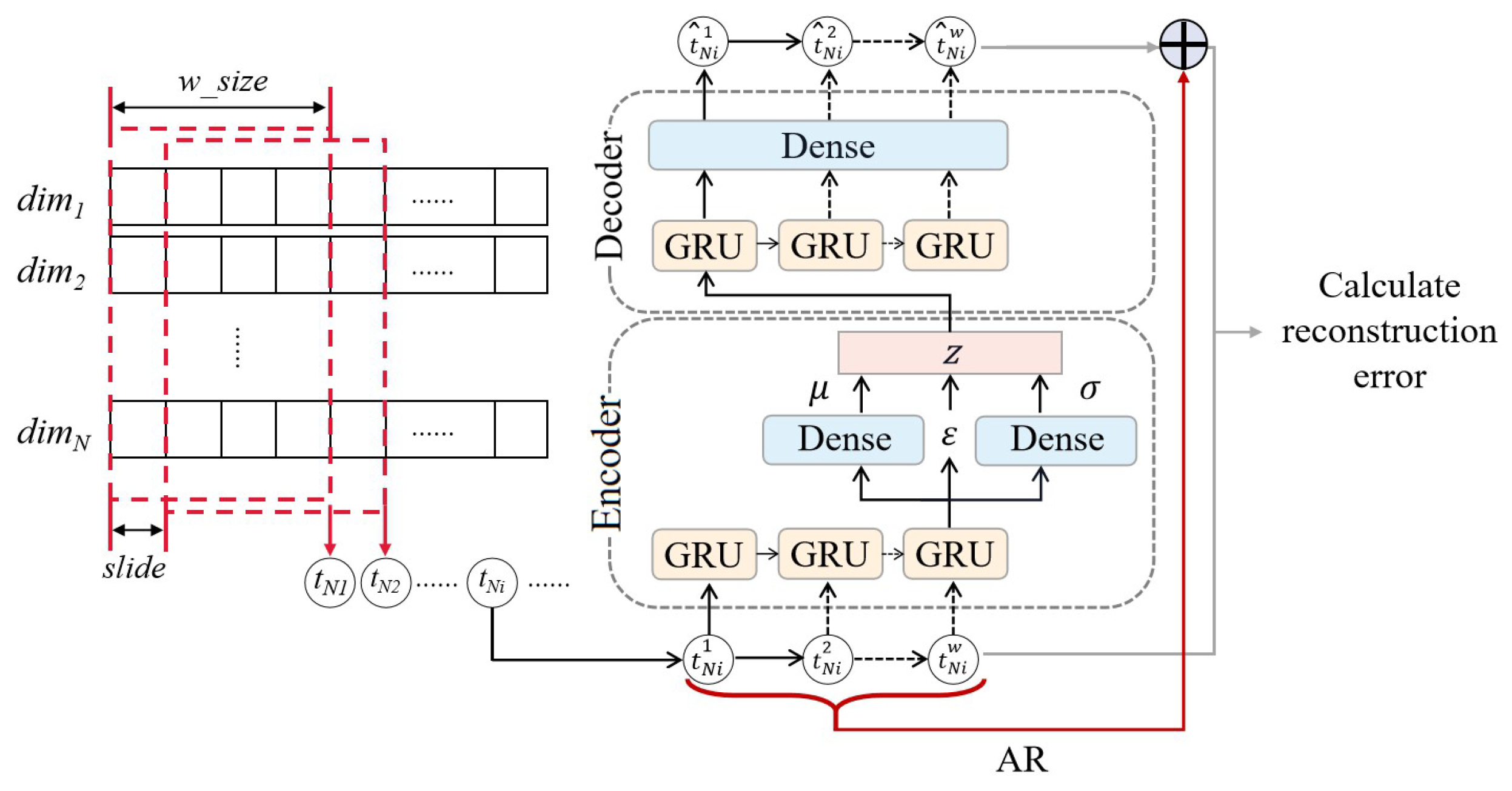 A Lightweight Unsupervised Intrusion Detection Model Based on Variational Auto-Encoder