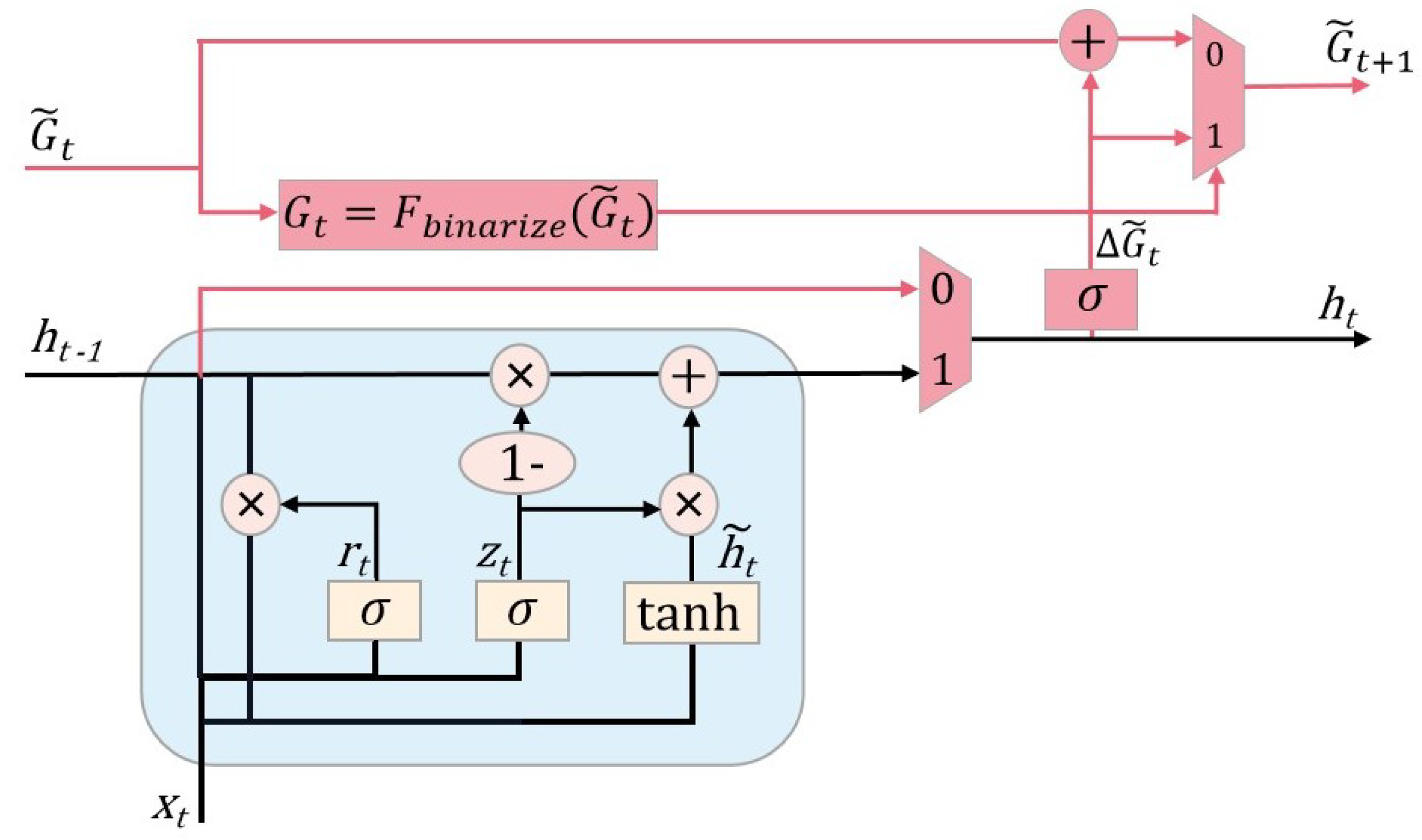 A Lightweight Unsupervised Intrusion Detection Model Based on Variational Auto-Encoder